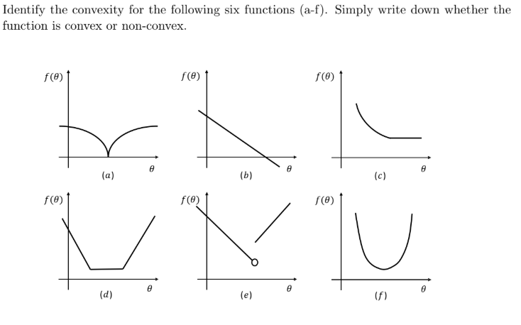 Solved Identify the convexity for the following six | Chegg.com