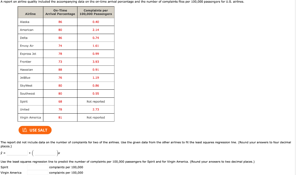 Solved A report on airline quality included the accompanying | Chegg.com