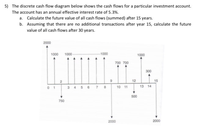 Solved 5) The discrete cash flow diagram below shows the | Chegg.com