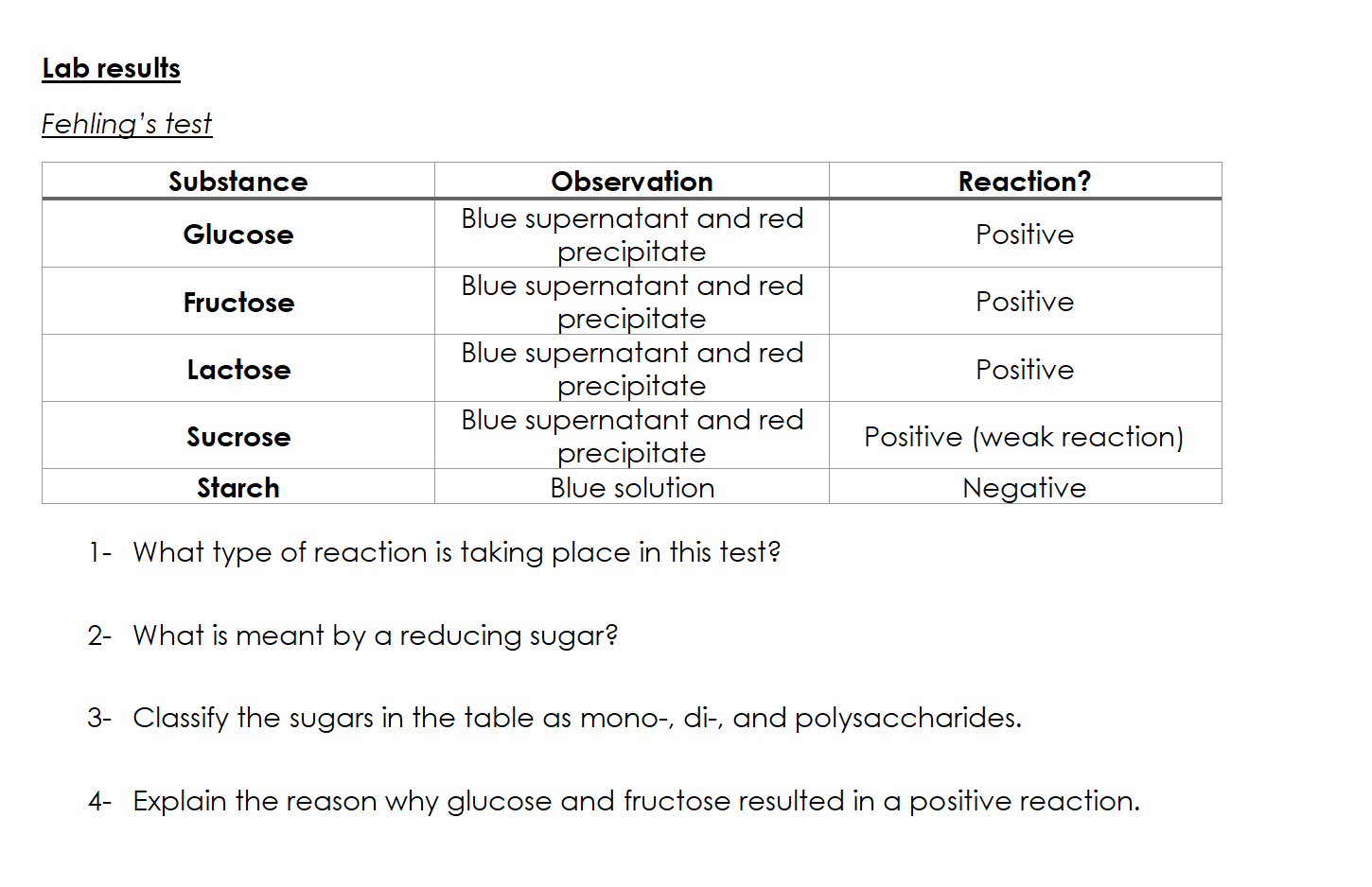 Solved Lab results Fehling's test Substance Reaction? | Chegg.com