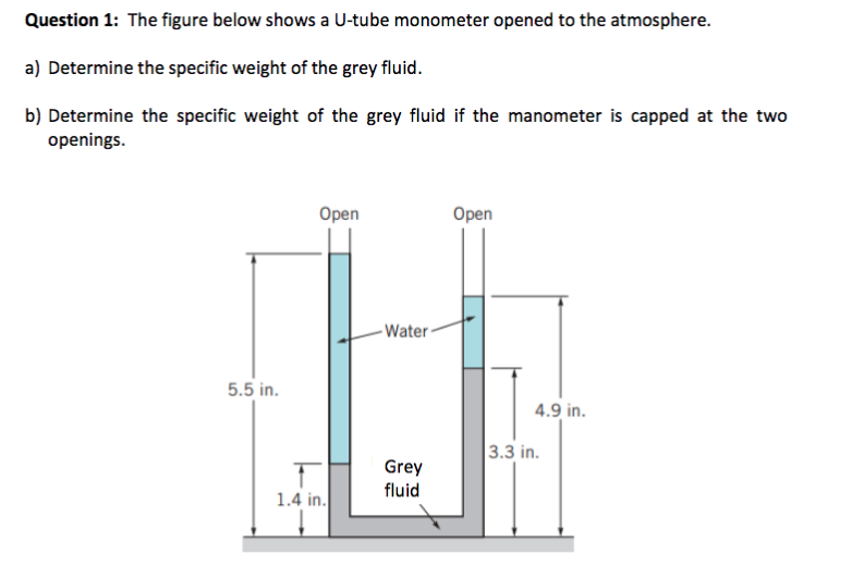 Solved Question 1: The figure below shows a U-tube monometer | Chegg.com