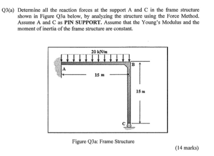 Solved Q3(a) Determine all the reaction forces at the | Chegg.com