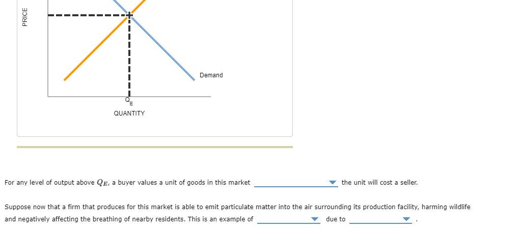 Solved QUANTITYFor any level of output above QE, ﻿a buyer | Chegg.com