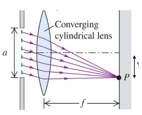 Solved The geometry above is used to observe a diffraction | Chegg.com