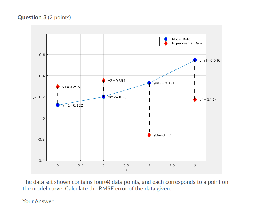 Solved Question 3 (2 points) Model Data Experimental Data | Chegg.com