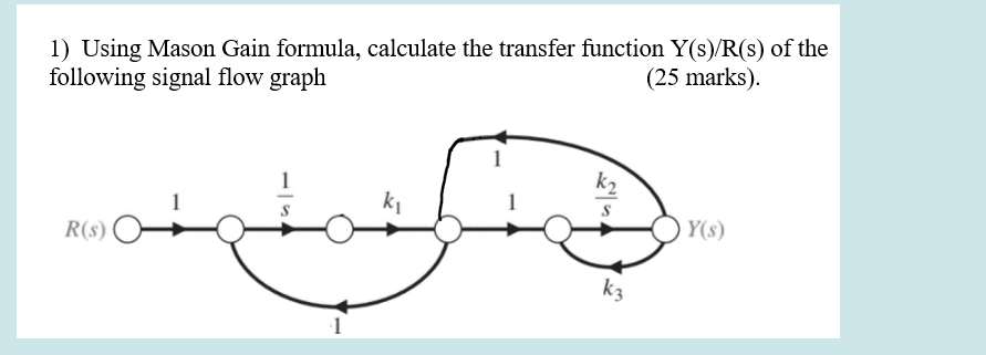 Solved 1) Using Mason Gain formula, calculate the transfer | Chegg.com