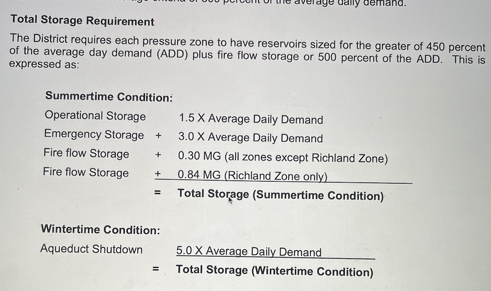 Solved 4. (20\%) Calculate the total storage requirement for | Chegg.com