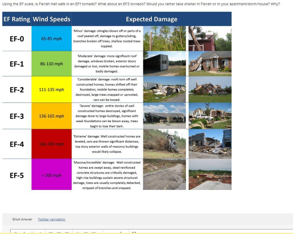 Solved Using the EF scale, Is Farrah Hall safe In an EF1 | Chegg.com