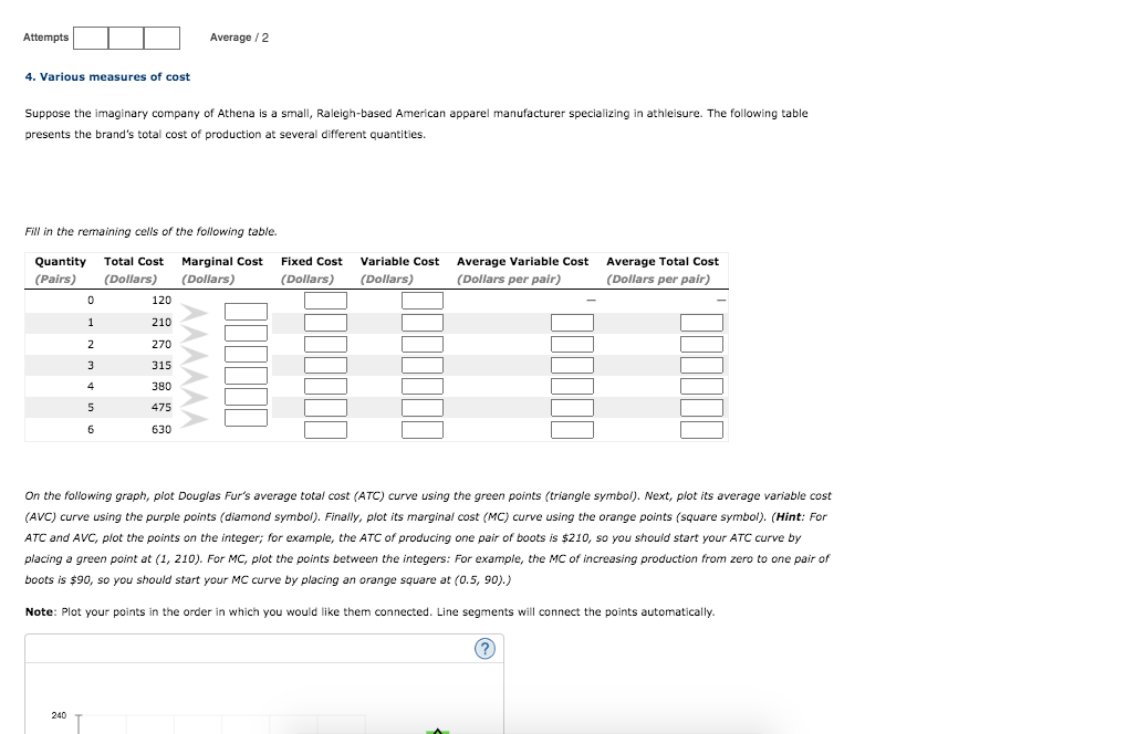 Solved Attempts Average /2 4. Various measures of cost | Chegg.com