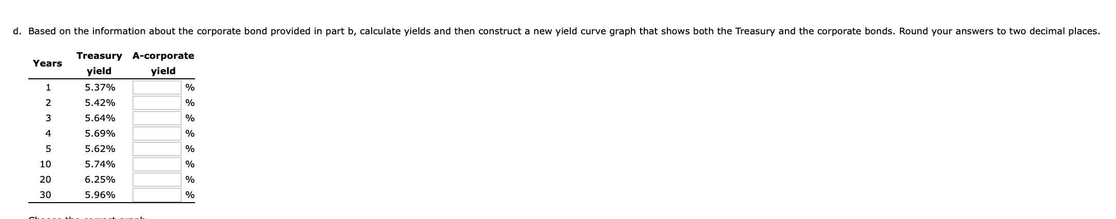 Solved risk premium (DRP), given the company's bond rating, | Chegg.com