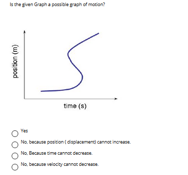 Solved Is the given Graph a possible graph of motion? IS | Chegg.com