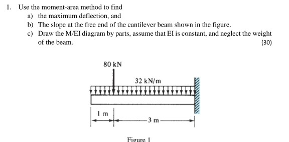 Solved 1 Use the moment-area method to find a) the maximum | Chegg.com