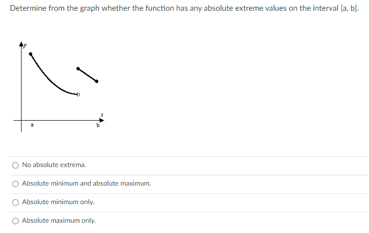 Solved Determine from the graph whether the function has any | Chegg.com