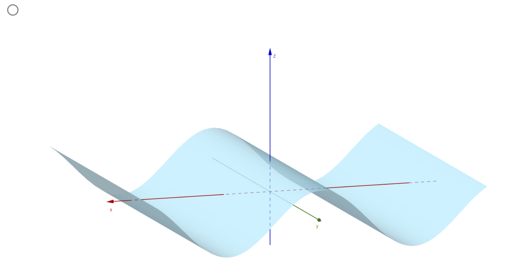 Solved Graph the surface z=f(x,y)=8cos(x). Choose the | Chegg.com