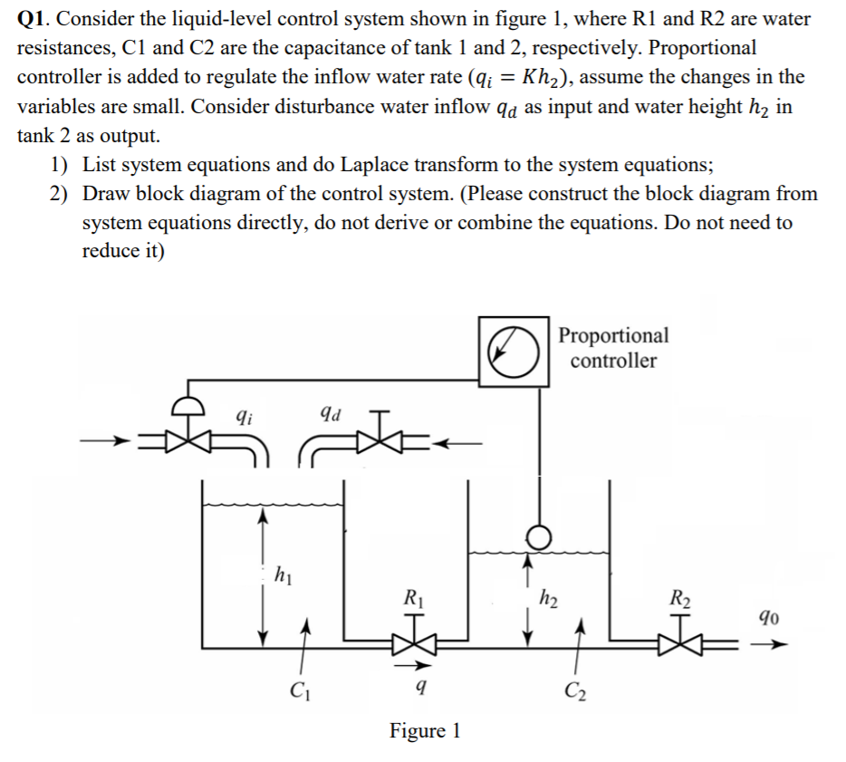 Solved Q1. Consider the liquid-level control system shown in | Chegg.com