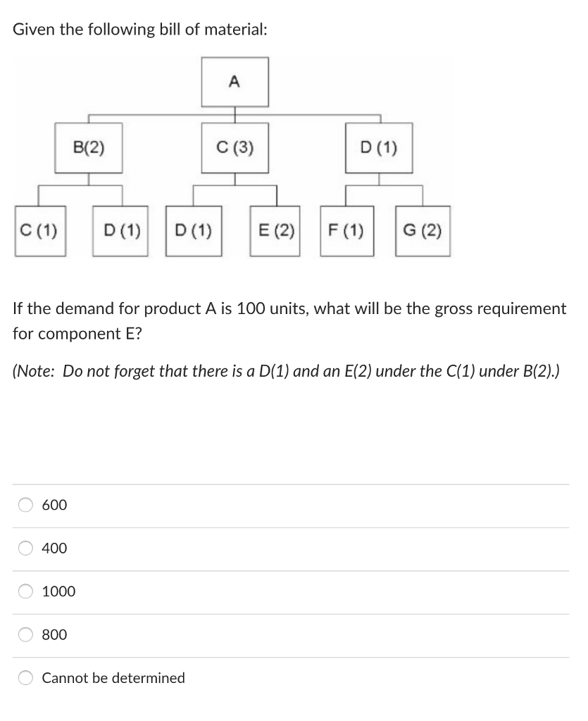 Solved Given the following bill of material: B(2) C (3) If | Chegg.com