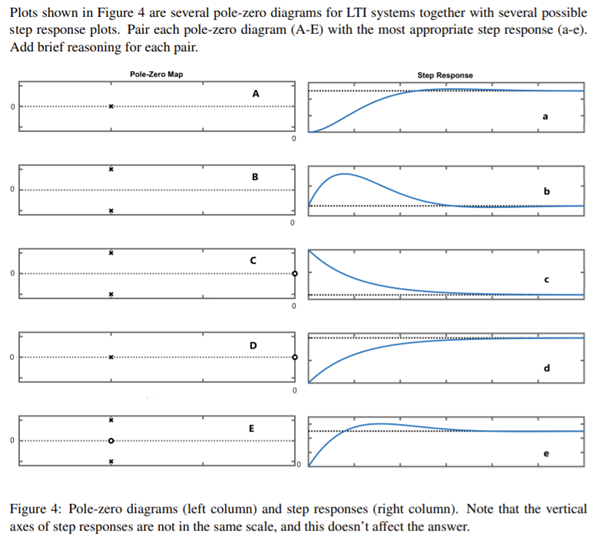 Solved Plots shown in Figure 4 are several pole-zero | Chegg.com
