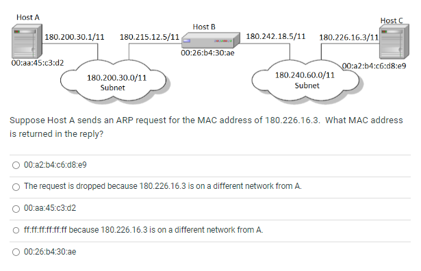 Solved Suppose Host A sends an ARP request for the MAC | Chegg.com
