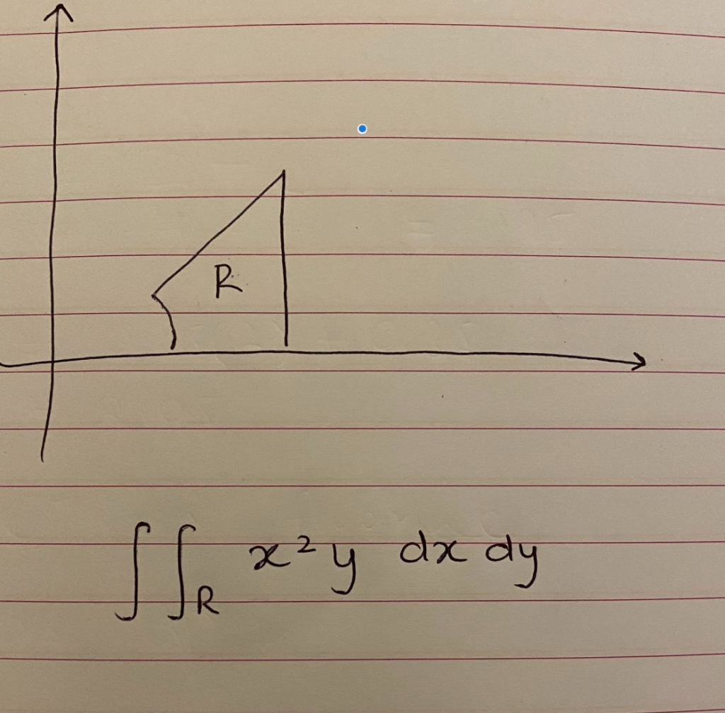 Solved Set up an iterated integral ∫ ∫x^(2)y dxdy where | Chegg.com