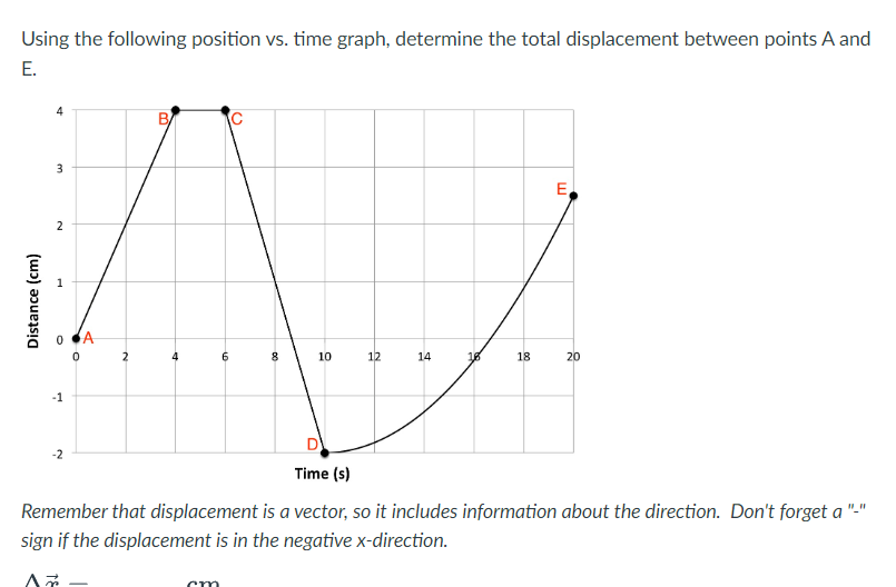 Solved Using the following position vs. time graph, | Chegg.com