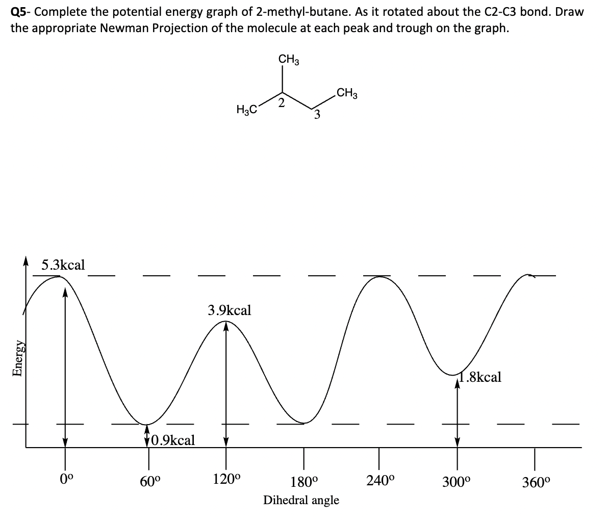 Solved Q5- Complete the potential energy graph of 2 | Chegg.com