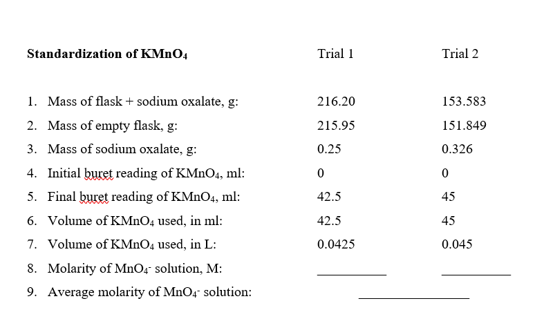 Solved Standardization of KMnO4 Trial 1 Trial 2 216.20 | Chegg.com