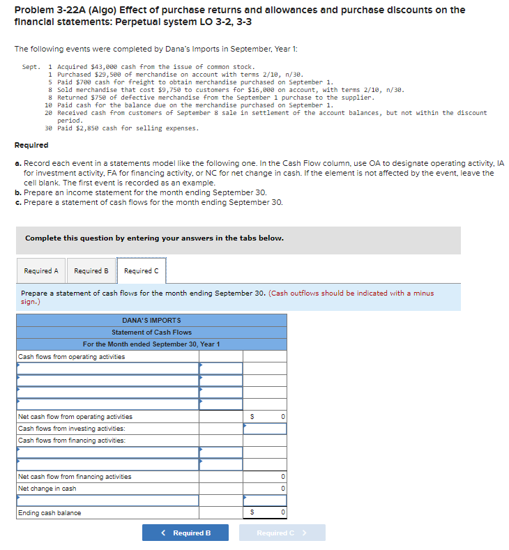 Solved Problem 3-22A (Algo) Effect of purchase returns and | Chegg.com