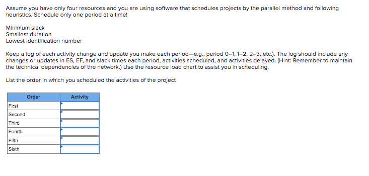 Solved Compute the early, late, and slack times for the | Chegg.com
