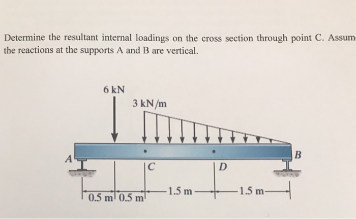 Solved Determine the resultant internal loadings on the | Chegg.com