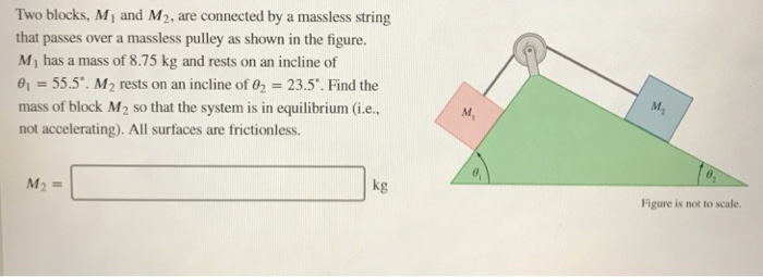 Solved Two blocks, Mi and M2, are connected by a massless | Chegg.com