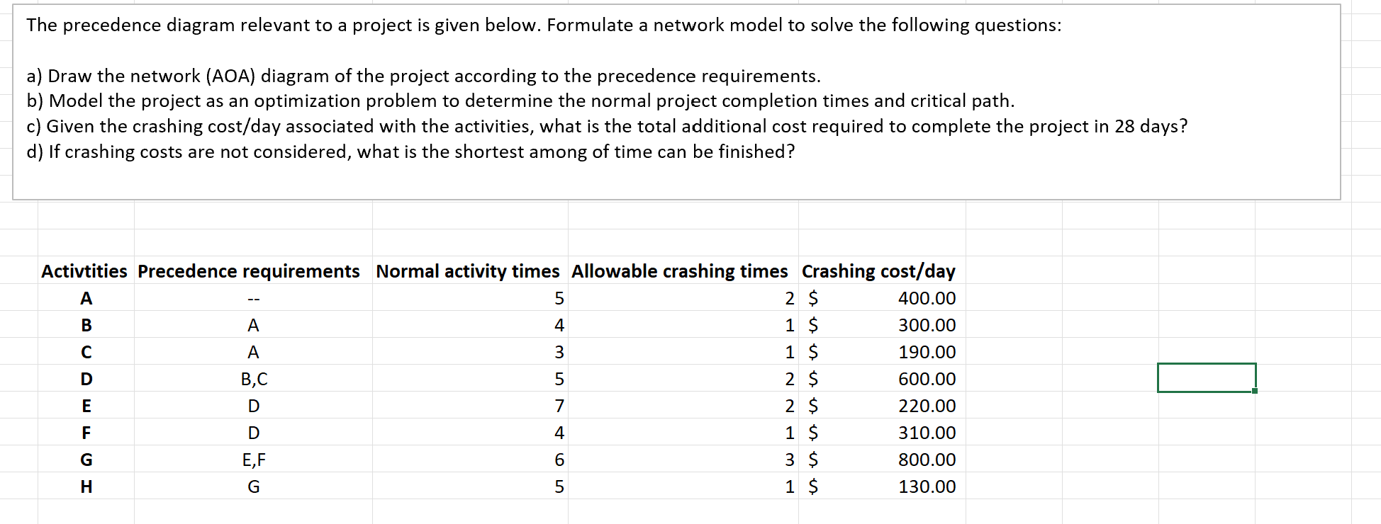 The precedence diagram relevant to a project is given | Chegg.com
