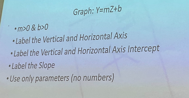 Solved Graph: Y=mZ+bm>0 ﻿& b>0Label the Vertical and | Chegg.com