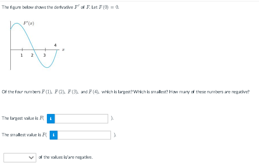 Solved The Figure Below Shows The Derivative F′ Of F Let