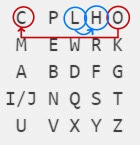 Solved Playfair matrix cipher is an encryption algorithm, | Chegg.com