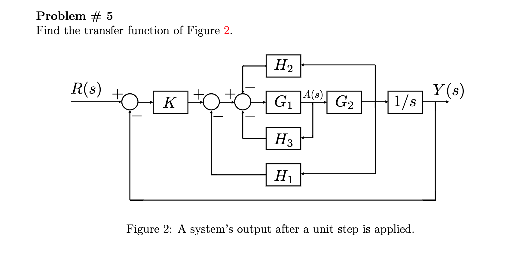 Solved Problem #5 Find the transfer function of Figure 2. H2 | Chegg.com
