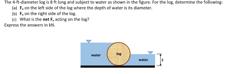 Solved The 4-ft-diameter log is 8 ft long and subject to | Chegg.com