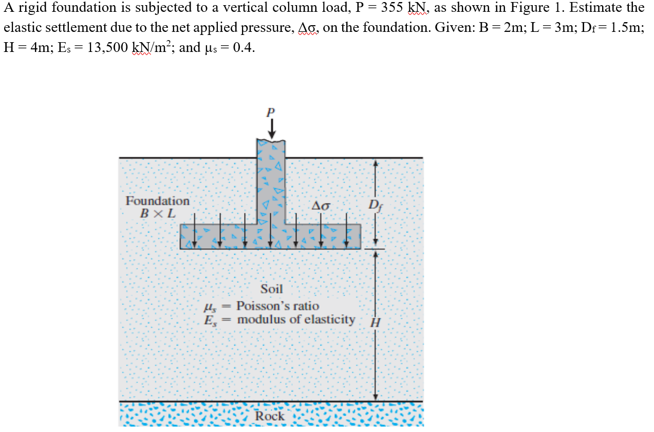 Solved A rigid foundation is subjected to a vertical column | Chegg.com