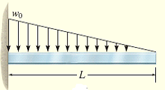 Solved FigureQ2 below showed a beam with non- uniform | Chegg.com