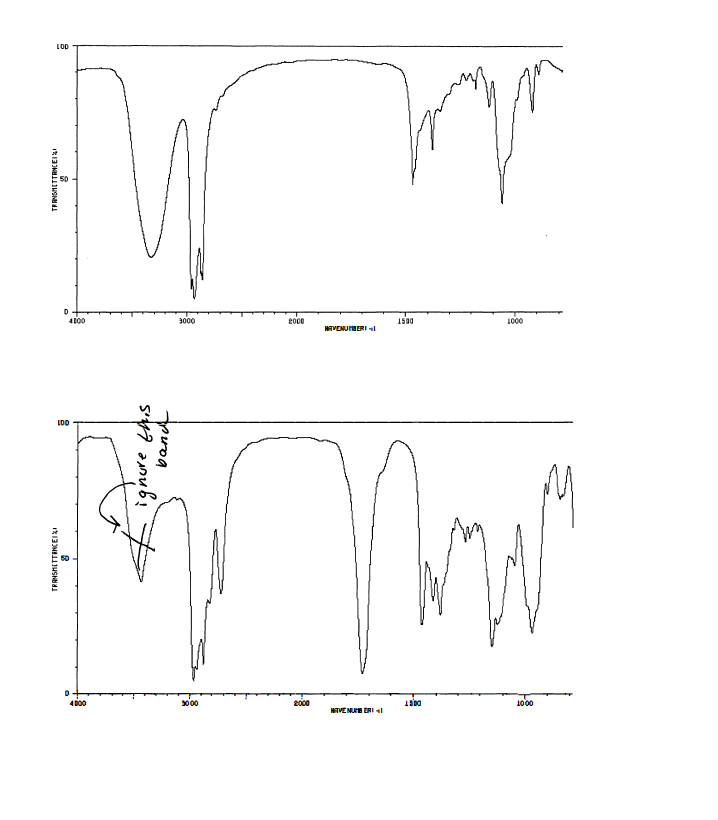 Solved 2) Match compounds A-F with the 4 FTIR spectra shown | Chegg.com
