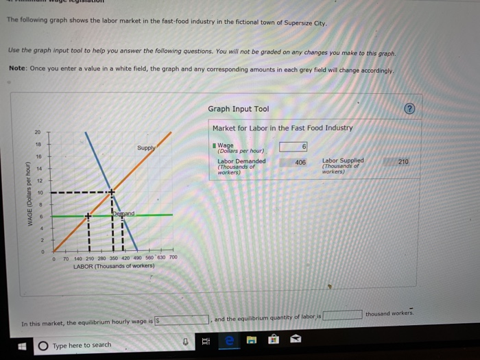 Solved The following graph shows the labor market in the | Chegg.com