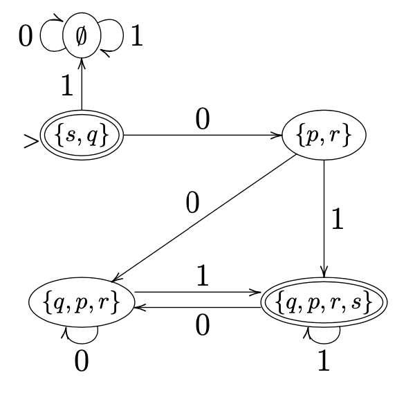 Solved Question 3 Transform, using the subset construction, | Chegg.com