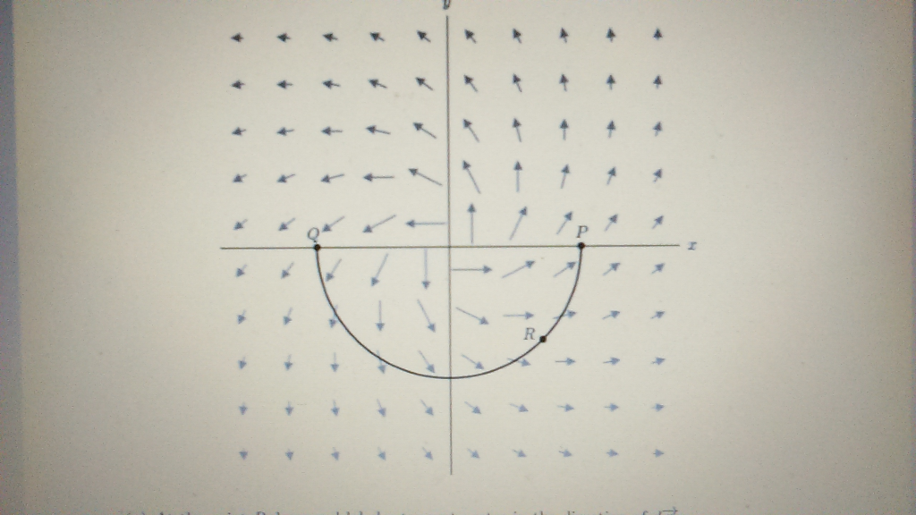 Solved 1. (8 points) An object moves though a vector field, | Chegg.com