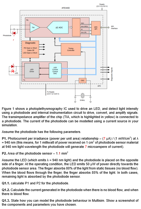 Solved Figure 1 shows a photoplethysmography IC used to | Chegg.com