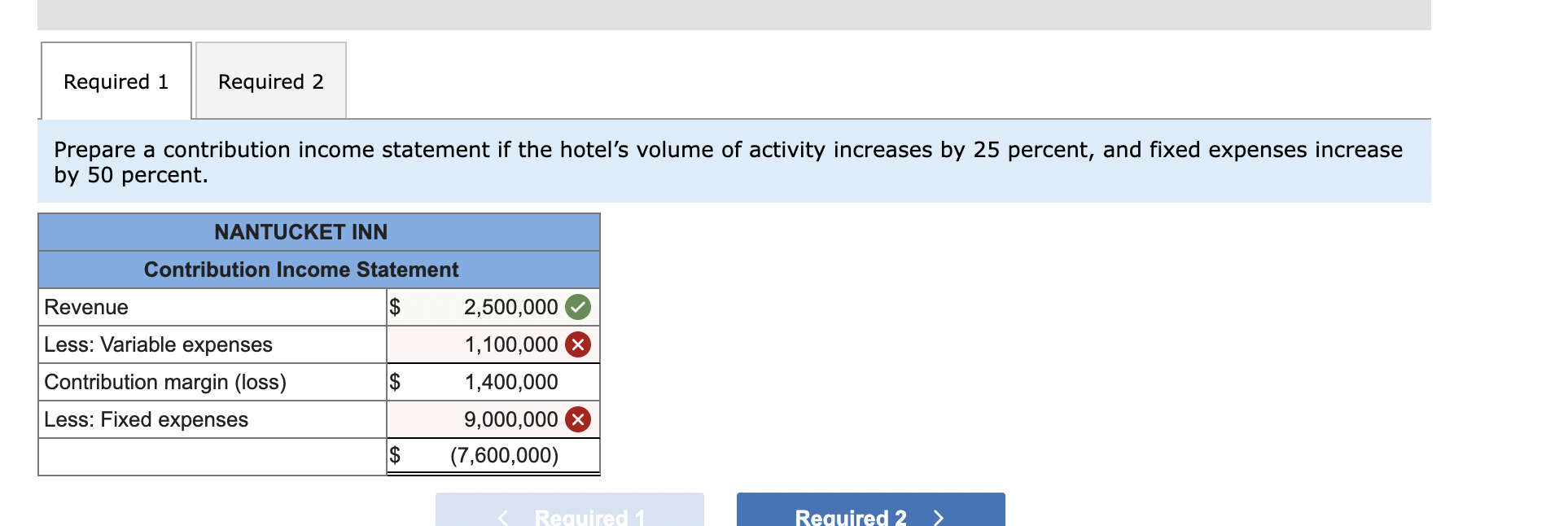 Solved Prepare a contribution income statement if the | Chegg.com