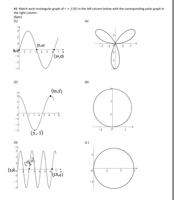 Solved #4. Match each rectangular graph of r-re) in the left | Chegg.com