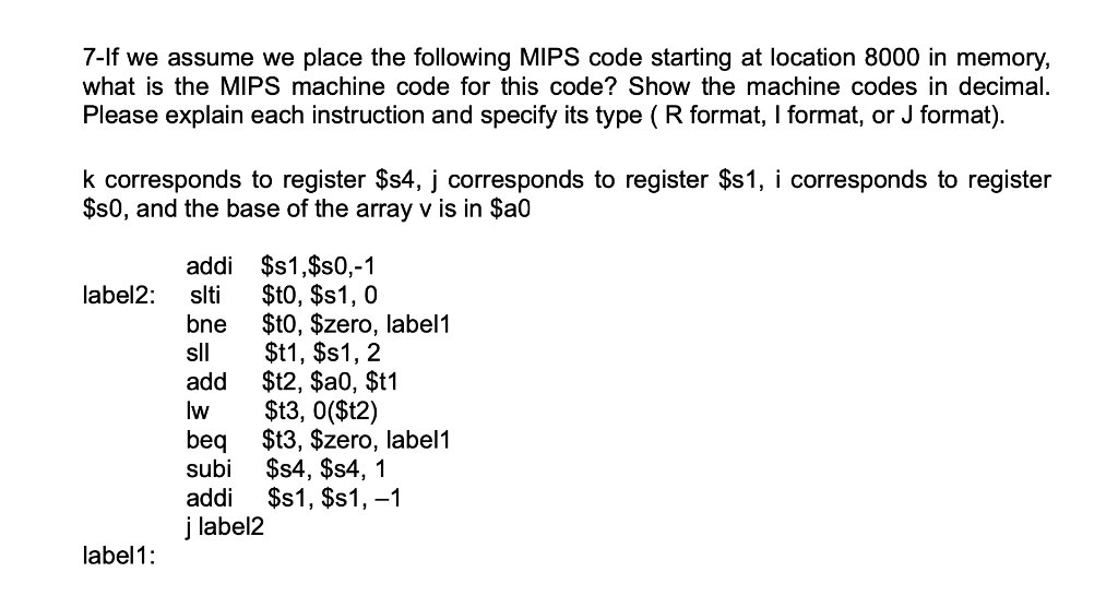Mips Opcode Map