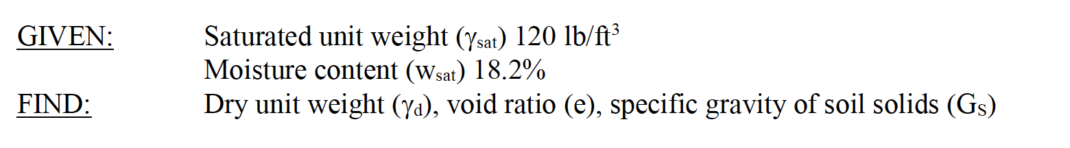 Solved GIVEN: Saturated unit weight (/sat) 120 lb/ft? | Chegg.com