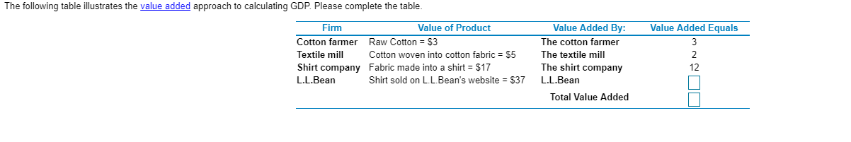 Solved The following table illustrates the value added | Chegg.com