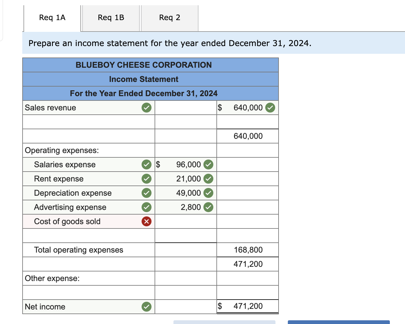 Solved The December 31, 2024, adjusted trial balance for the | Chegg.com