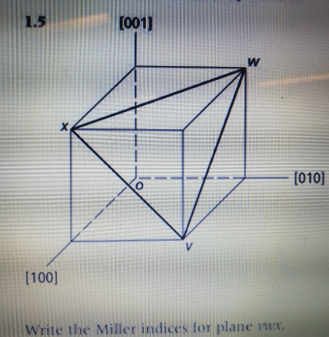 Solved 1.5 [001) [010] 100] Write the Miller indices for | Chegg.com